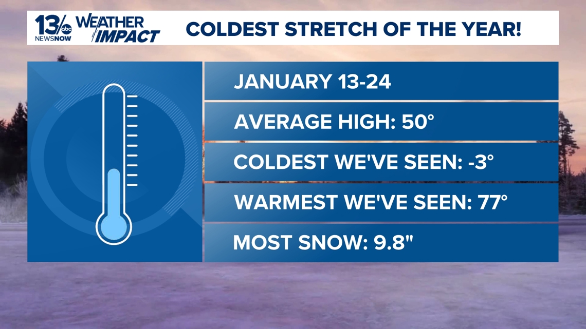 3 Newport News smoke shops shut down for selling drugs | 13newsnow.com