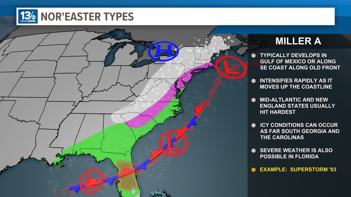 Understanding nor'easters: The difference between Miller A and Miller B ...