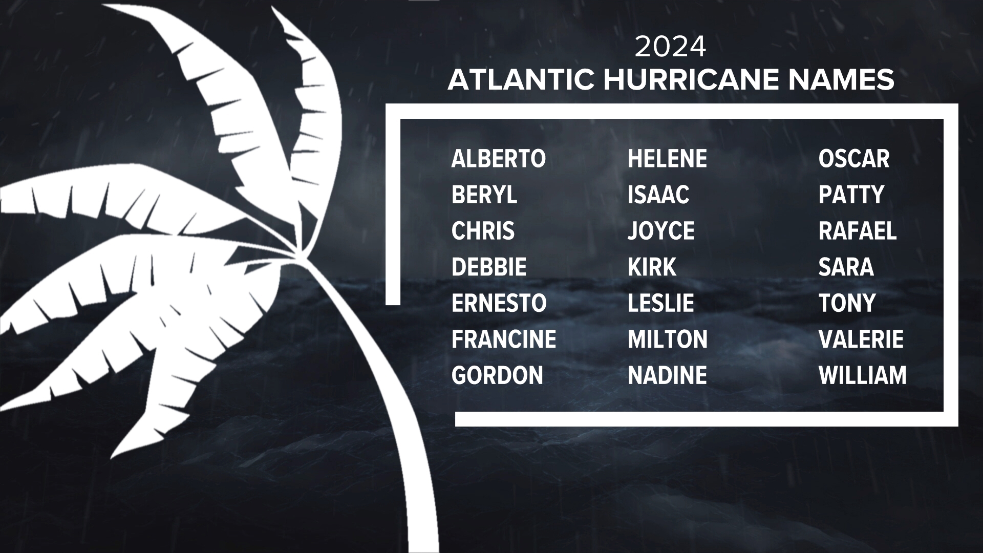 How do hurricanes get their names: a history of naming storms | 13newsnow.com