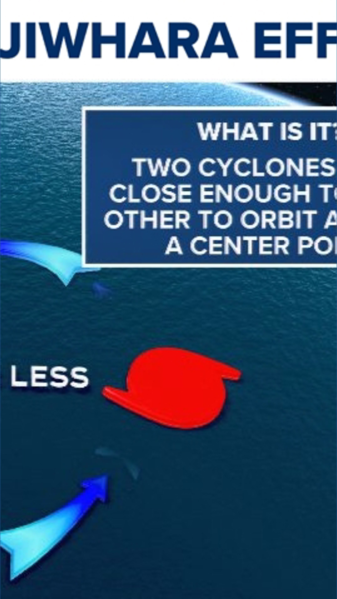 Understanding the Fujiwhara Effect with tropical cyclones | 13newsnow.com