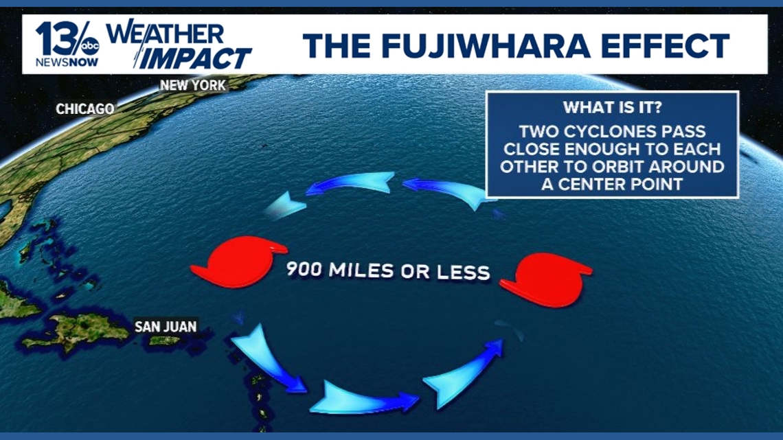 Understanding the Fujiwhara Effect with tropical cyclones | 13newsnow.com