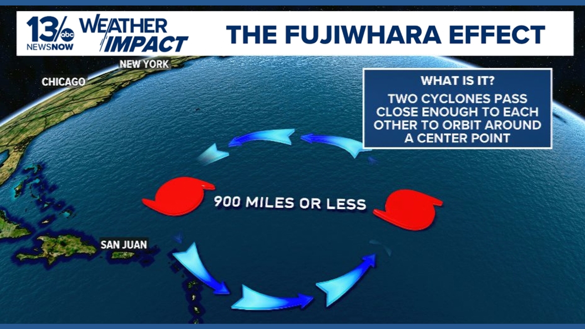 Why do hurricanes rotate counterclockwise and move from east to west ...