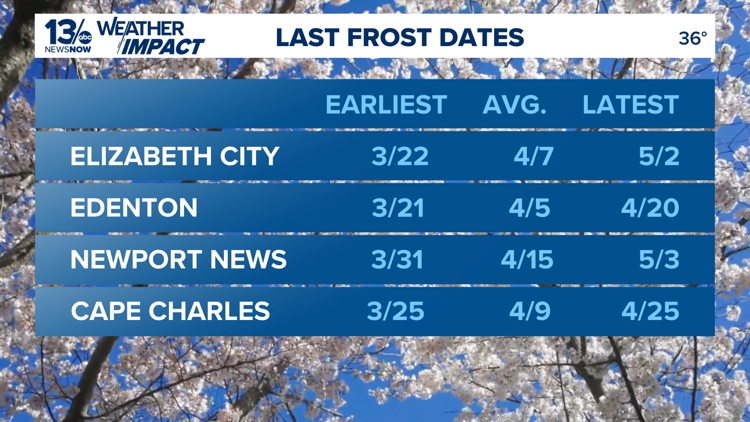 Gardeners, listen closely: the last frost and freeze dates for 2025 are ...