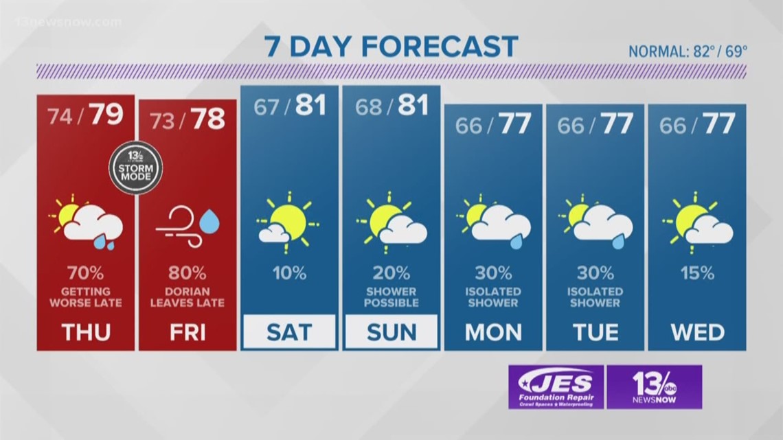 FORECAST: Tropical Storm and Hurricane Warnings posted for Hampton ...