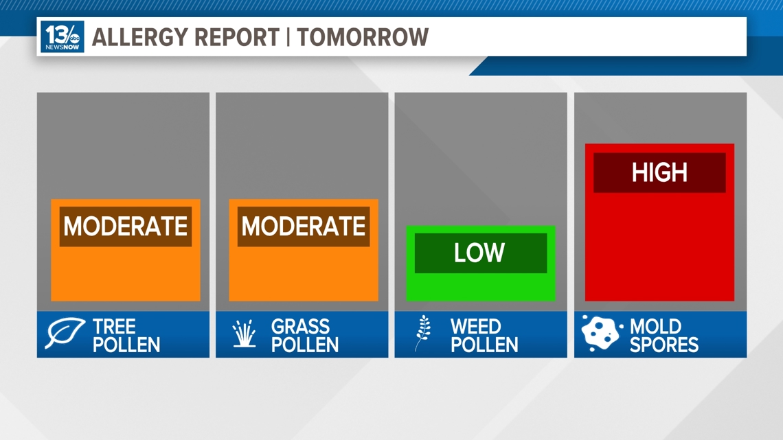 Hampton Roads, Virginia Weather Forecast | 13newsnow.com