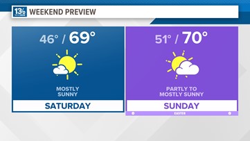 Hampton Roads, Virginia Weather Forecast | 13newsnow.com