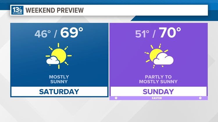 Hampton Roads, Virginia Weather Forecast | 13newsnow.com