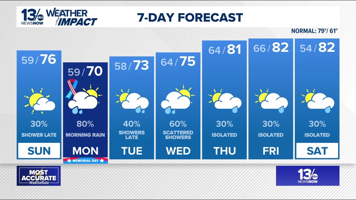USS Gerald R. Ford Strike Group's deployment is extended | 13newsnow.com