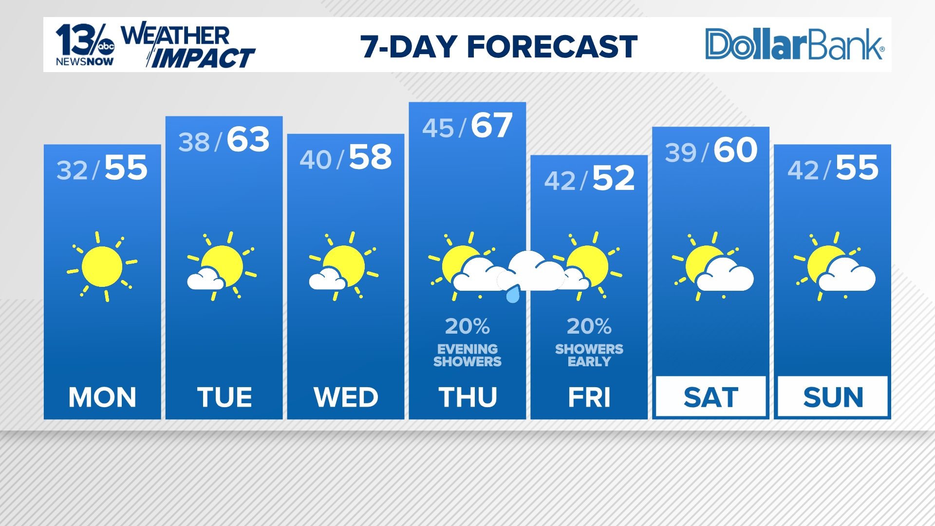 13News Now welcomes Dana Smith as new evening anchor | 13newsnow.com