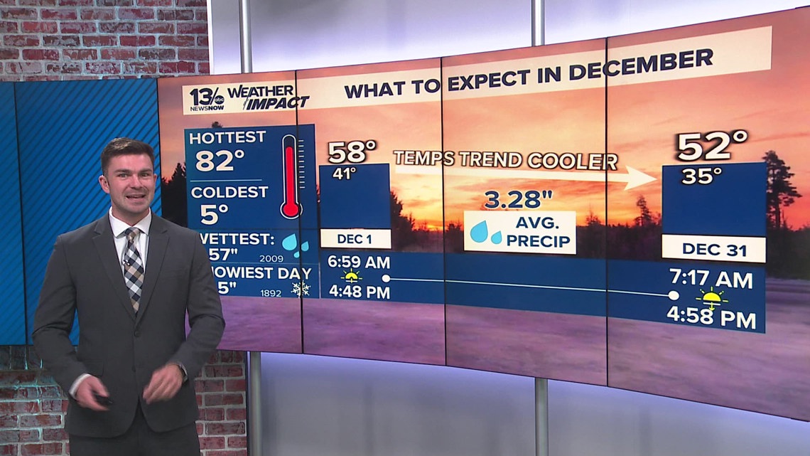 December weather can feature relative warmth, bitter cold and snowfall ...