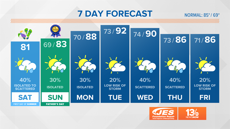 Norfolk Weather | Norfolk, Virginia | 13NEWSNOW.com | 13newsnow.com