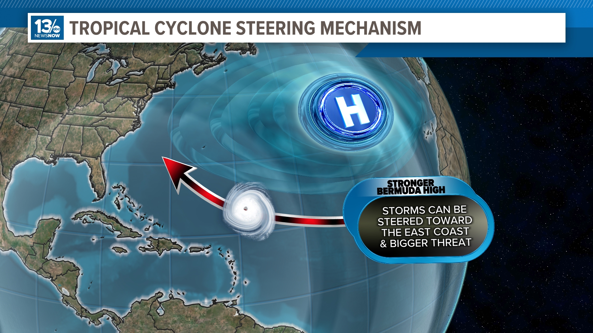 What steers tropical systems in the Atlantic Ocean? | 13newsnow.com