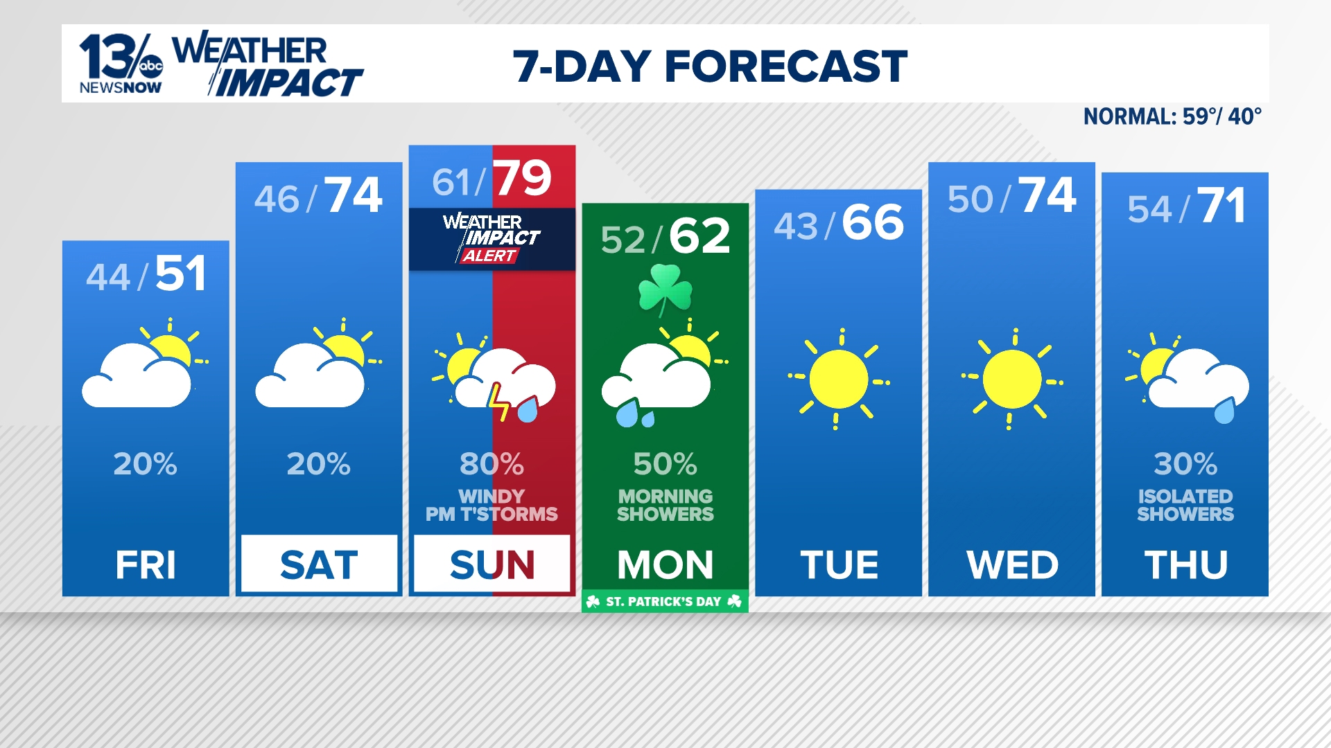 Norfolk International Airport flight cancellations, delays continue | 13newsnow.com
