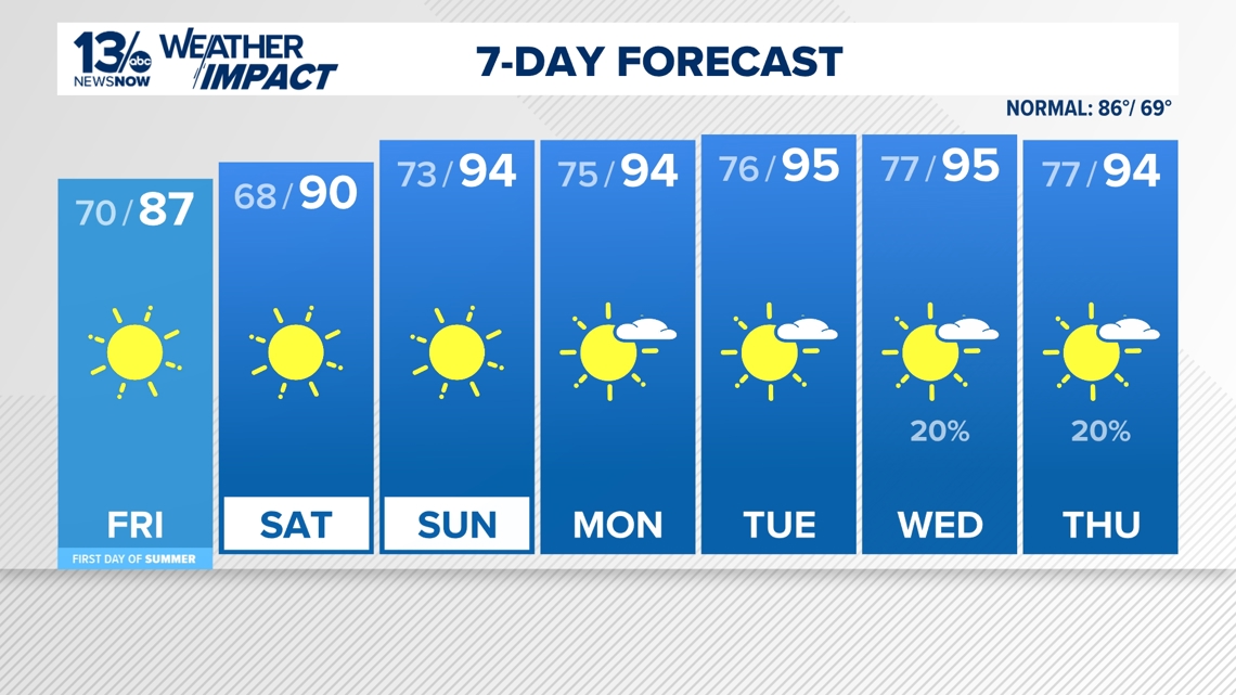 Coastal Virginia Weather Forecast Today | 13newsnow.com