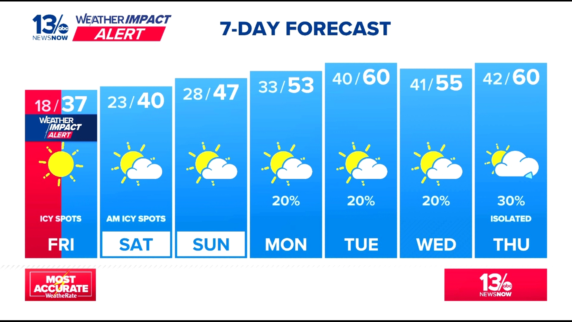 Norfolk's Leading Local News: Weather, Traffic, Sports and more ...