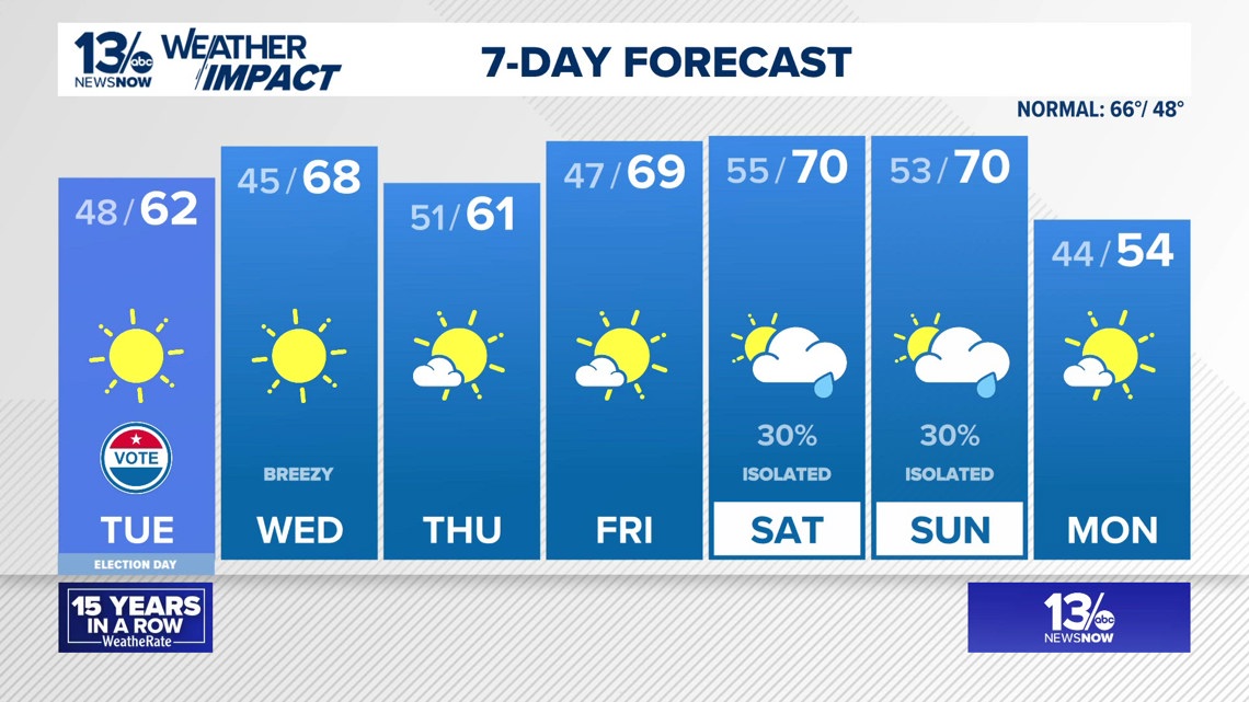 Fabio's face vs. goose roller coaster accident at Busch Gardens ...
