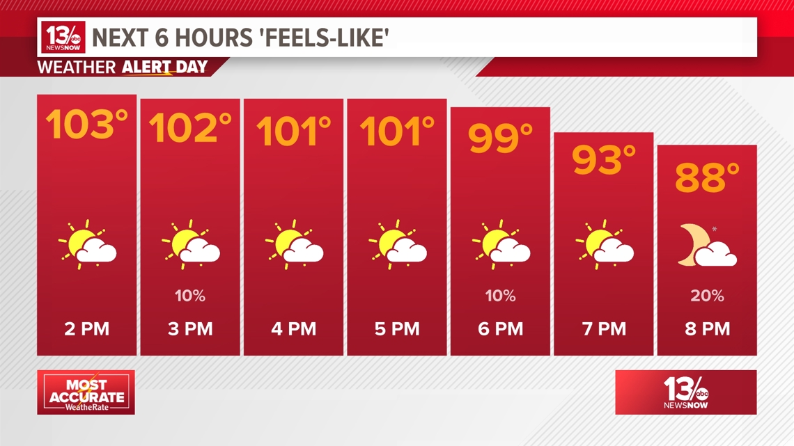 Weather Alert Day declared for heat and humidity | 13newsnow.com