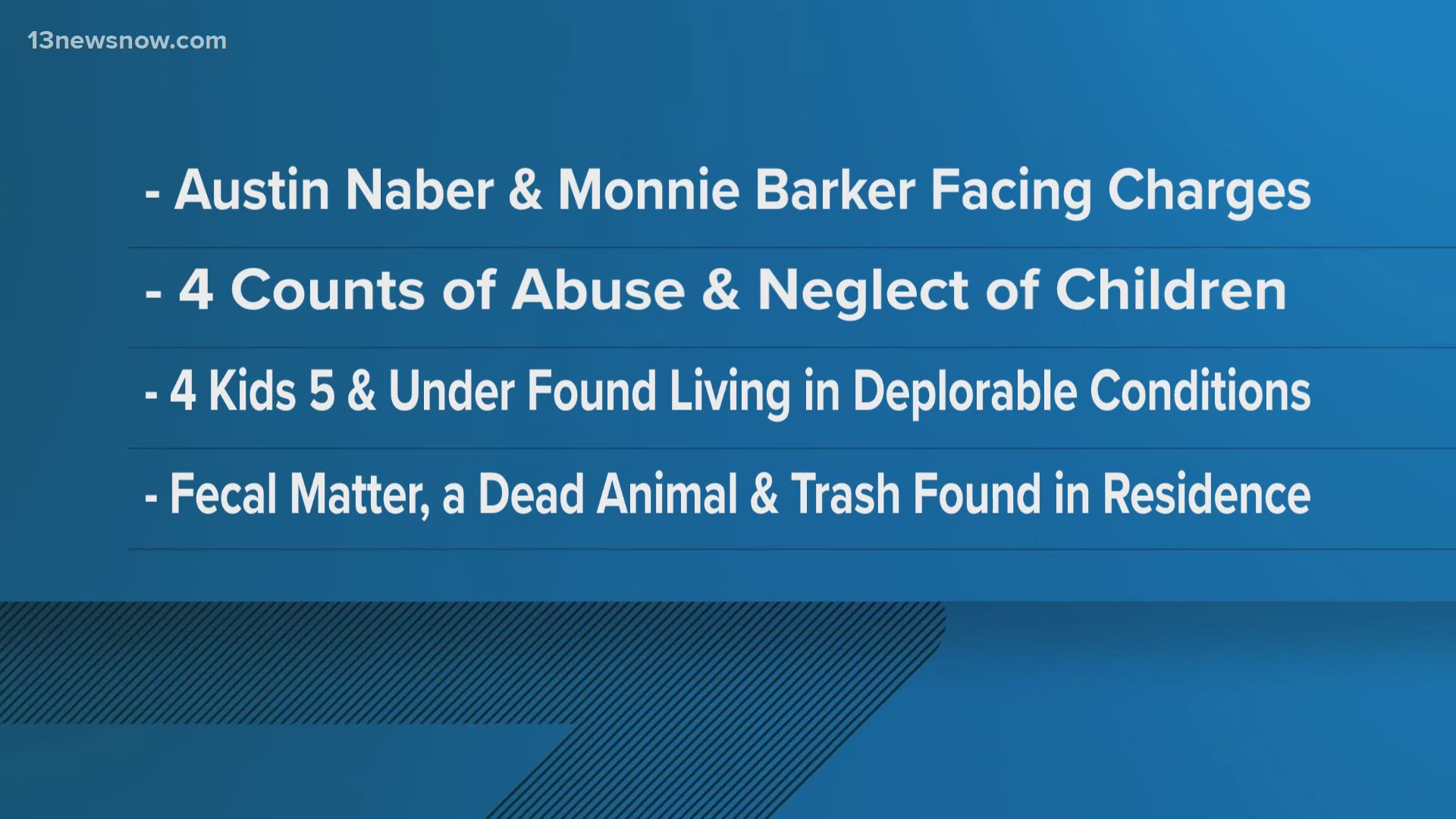2 charged after children found living in 'deplorable conditions' in ...