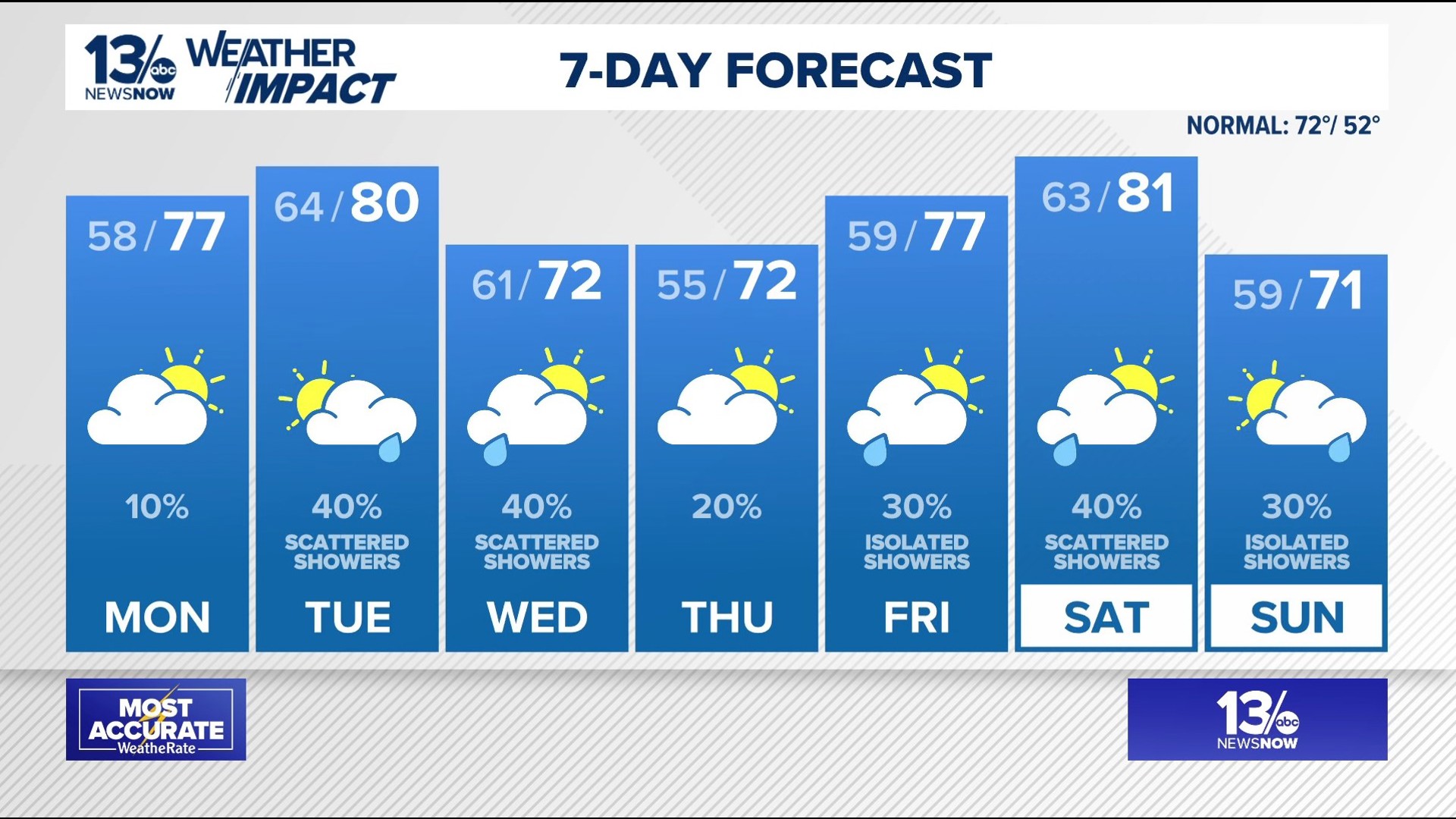 Fabio's face vs. goose roller coaster accident at Busch Gardens ...