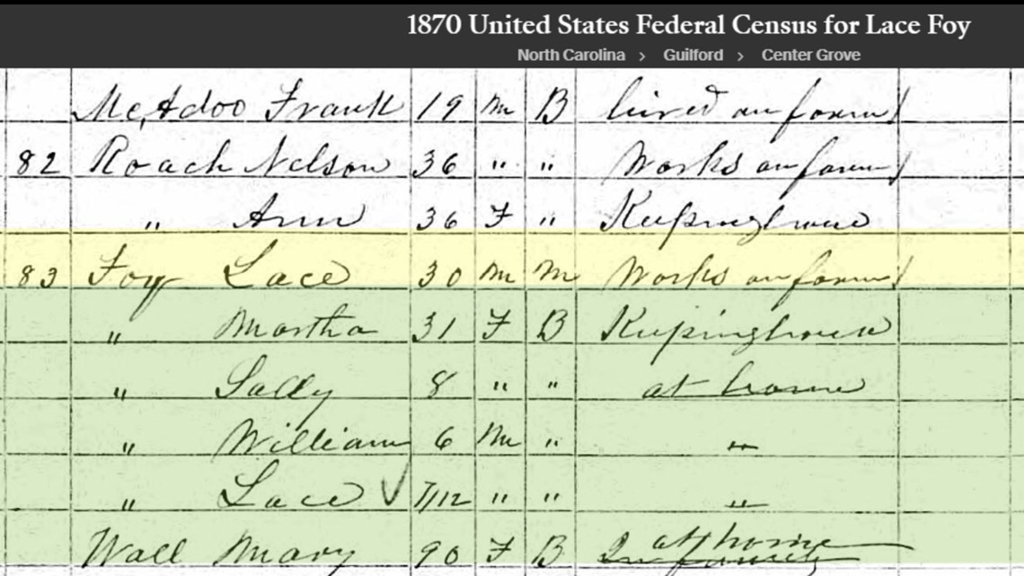 African American ancestry: Challenges of tracing last name origin ...