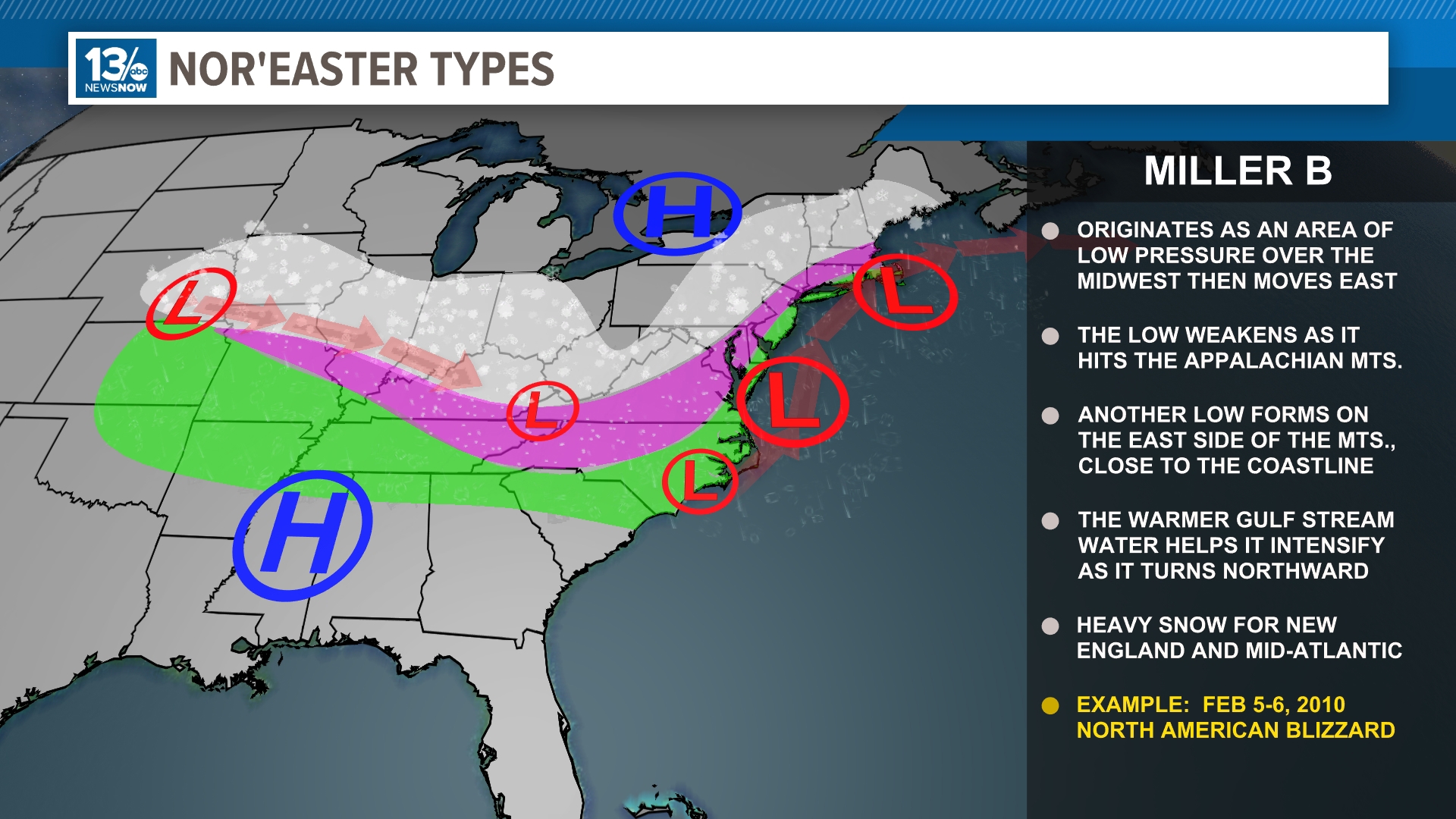 Understanding nor'easters: The difference between Miller A and Miller B ...
