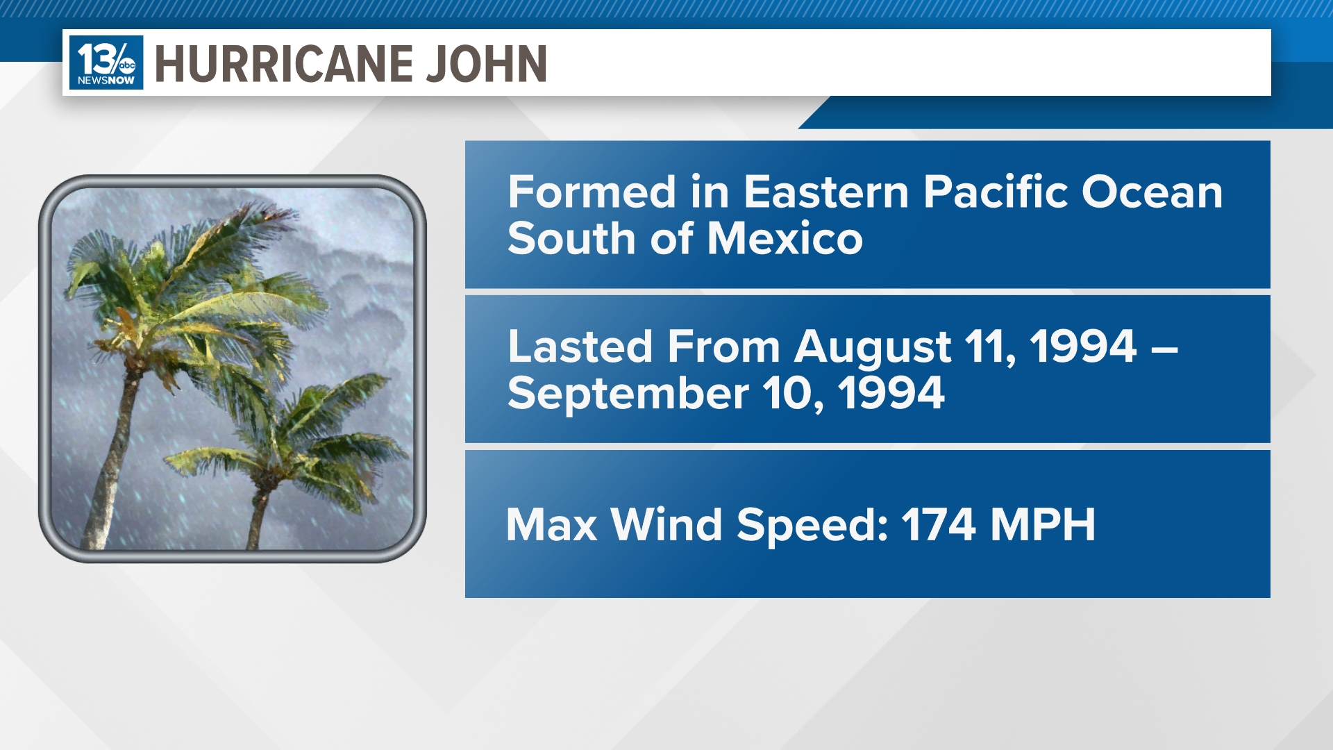 What is the longest-traveled hurricane in history? | 13newsnow.com