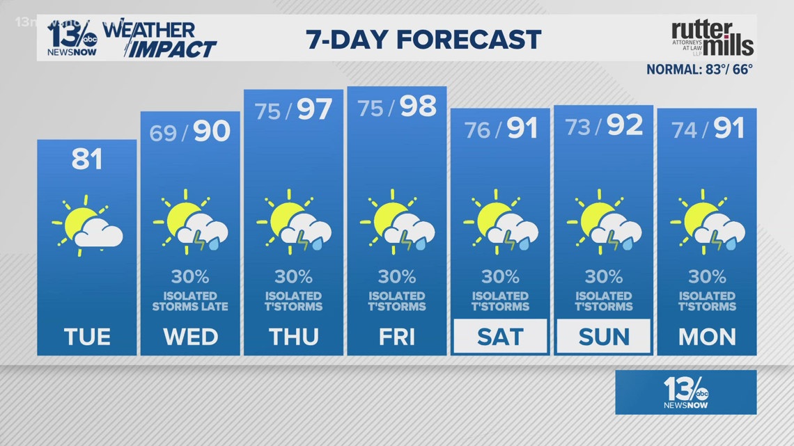 FORECAST: Near normal Tuesday, heat builds toward triple digits later ...