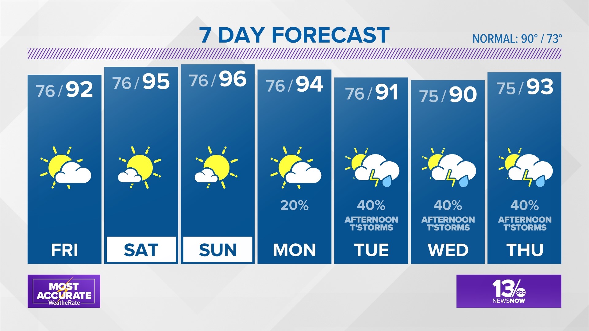 Norfolk's Leading Local News: Weather, Traffic, Sports and more ...