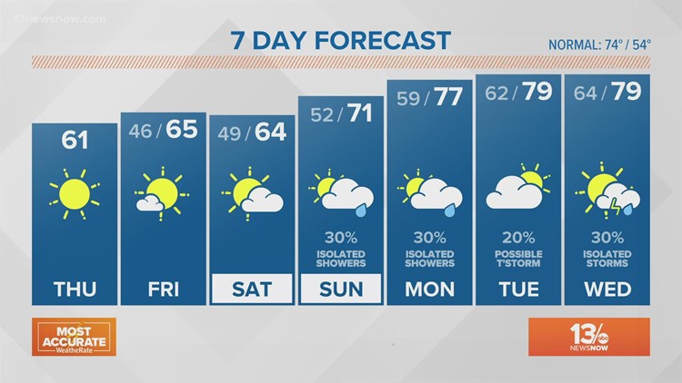 NC offers free Quick Pass, discounted EZ-Pass transponders | 13newsnow.com