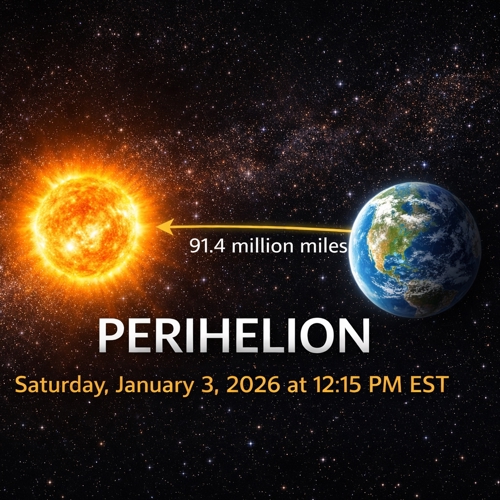 The Earth will be at its closest point to the sun this weekend — why it ...