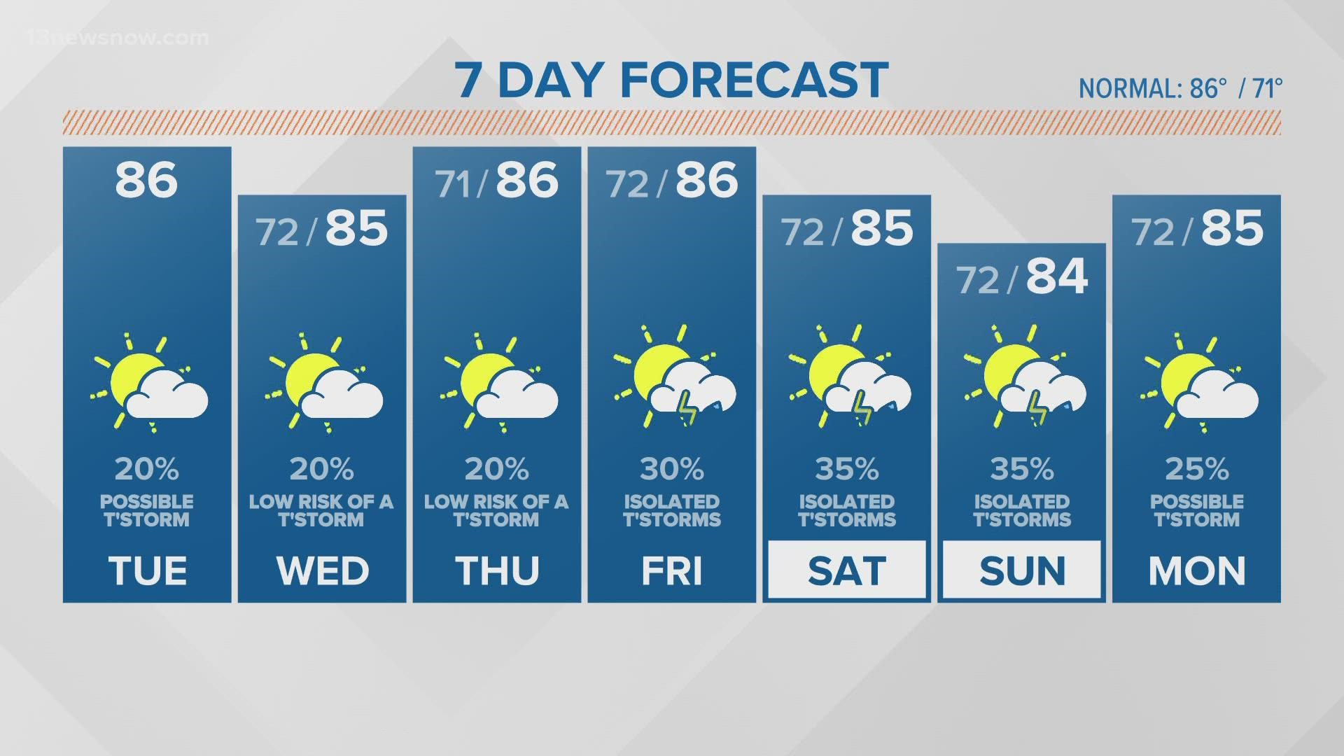 Forecast: Warm and Muggy, but less rain than expected | 13newsnow.com