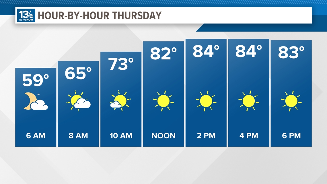 Hampton Roads, Virginia Weather Forecast | 13newsnow.com