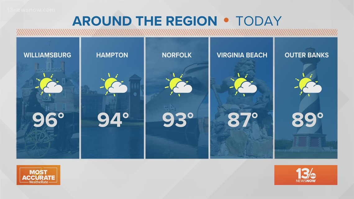 Forecast: Temps in the 90s with a low chance of rain | 13newsnow.com