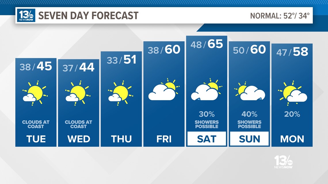 Near Me | 13newsnow.com