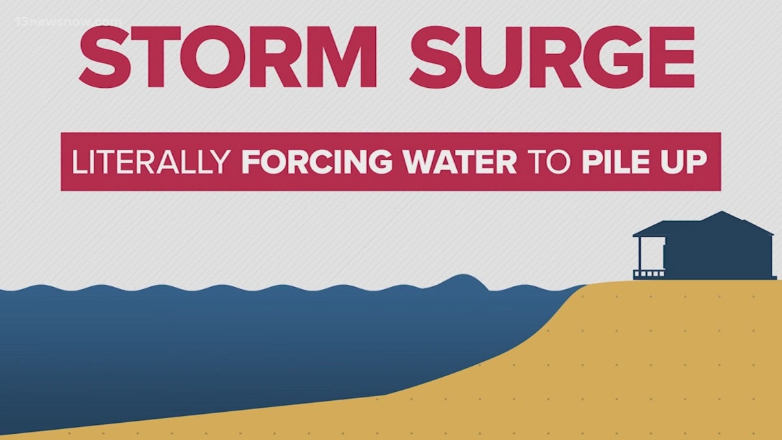 Hurricane Fast Facts: Storm surge explained | 13newsnow.com