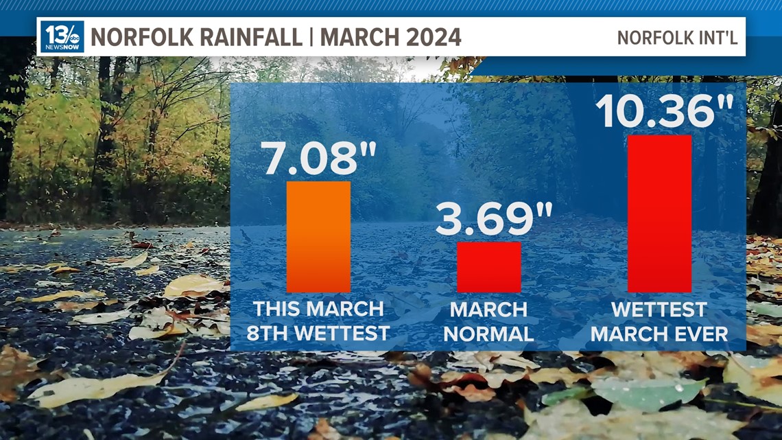Hampton Roads, Virginia Weather Forecast | 13newsnow.com