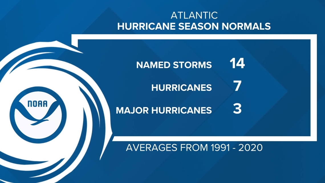 Tropical storm activity begin in Atlantic as hurricane season ...