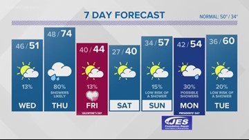 Norfolk's Leading Local News: Weather, Traffic, Sports and more ...