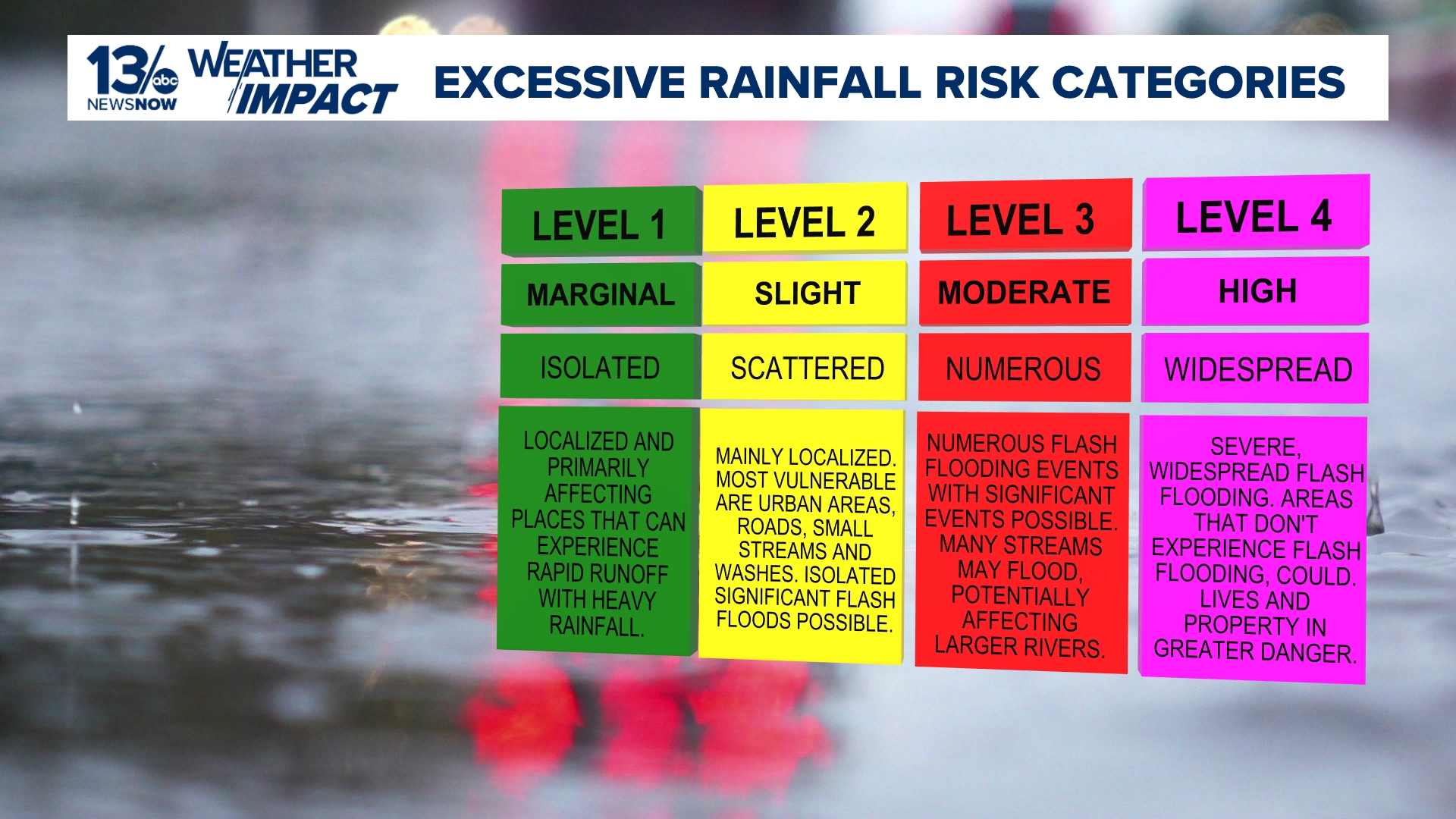 Flash flooding risk levels: Breaking down categories of excessive ...