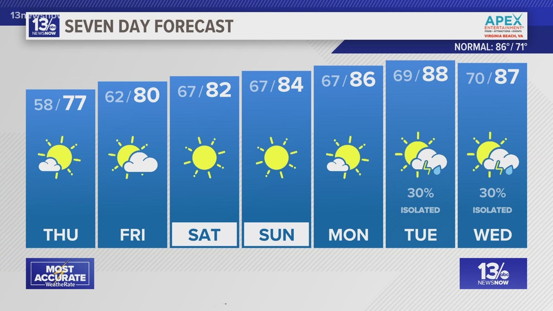 Advertise With 13 News Now WVEC | Norfolk, Virginia | 13newsnow.com