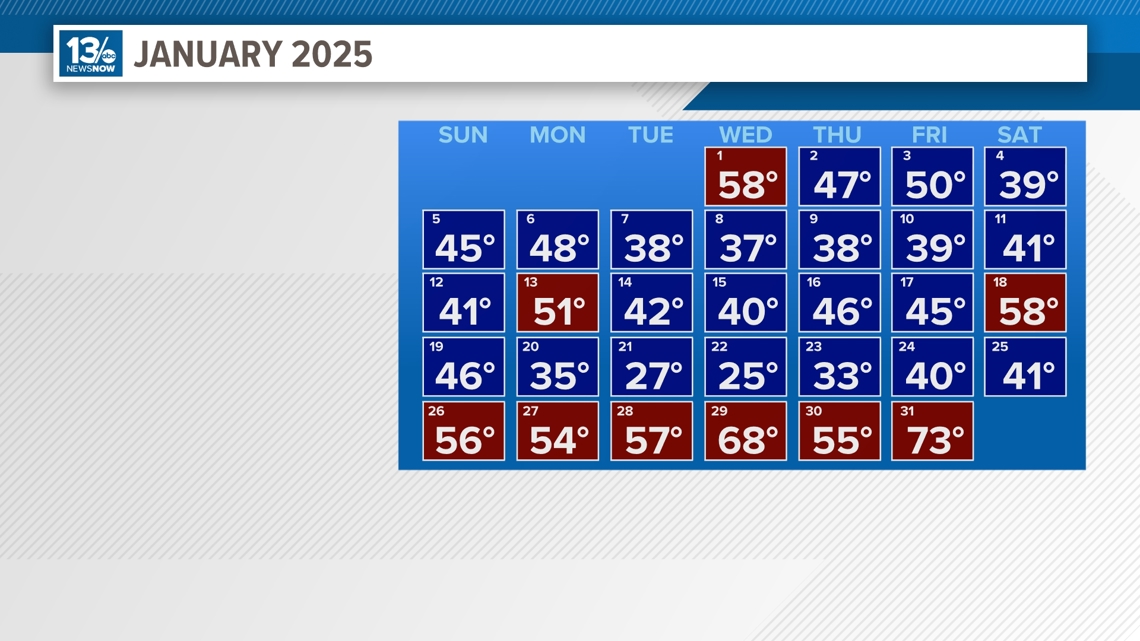 January weather recap: lots of snow and nearly breaking heat records ...