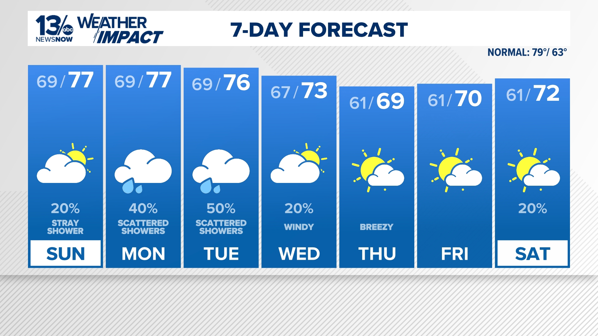 New Target coming to Norfolk's Wards Corner | 13newsnow.com
