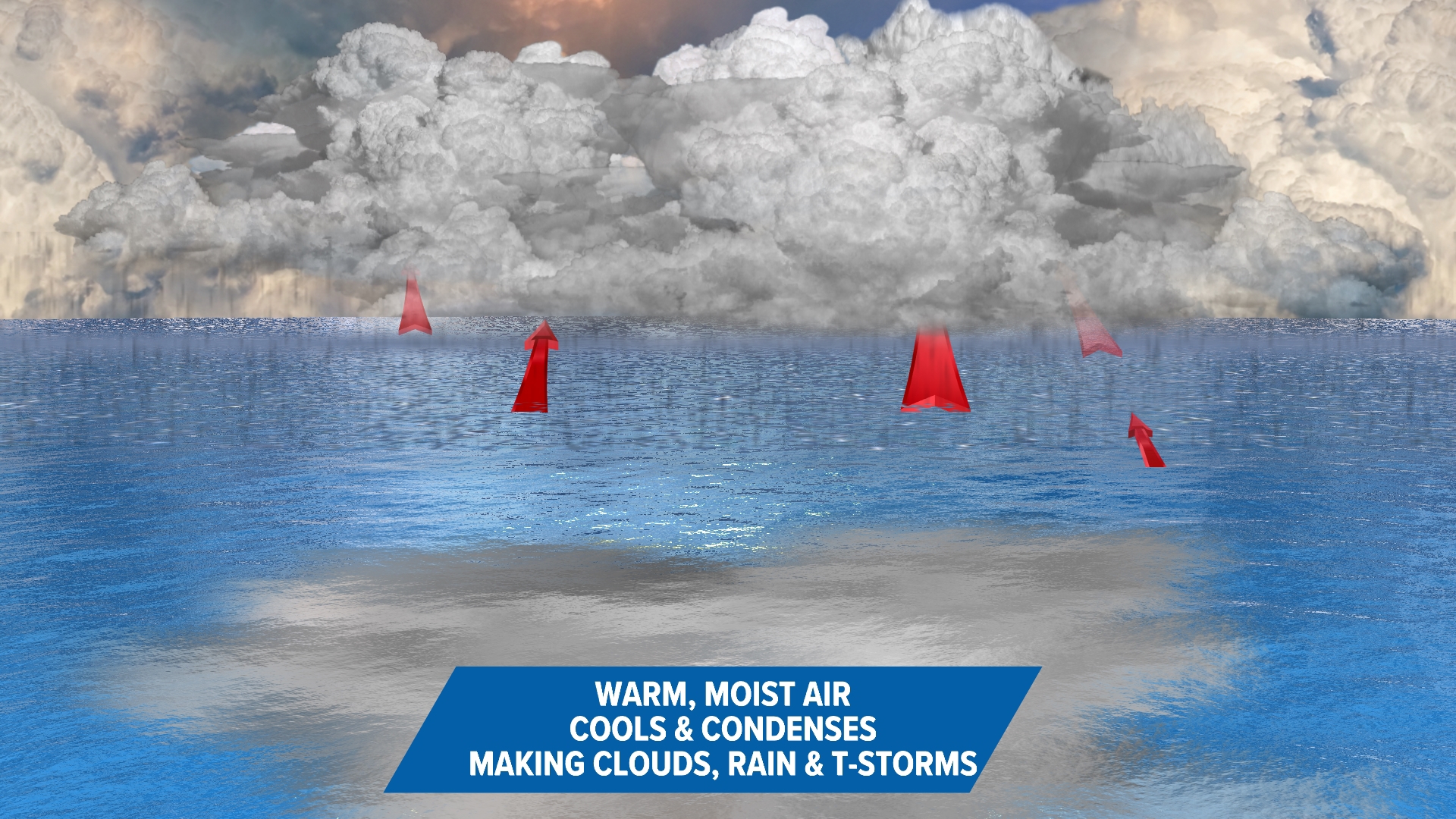 Weather science: How are hurricanes formed? | 13newsnow.com