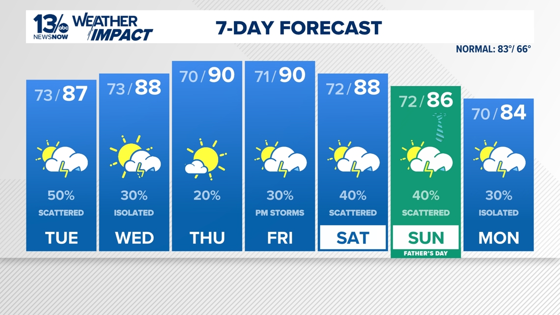 13News Now Chief Meteorologist Jeff Lawson taking health hiatus ...